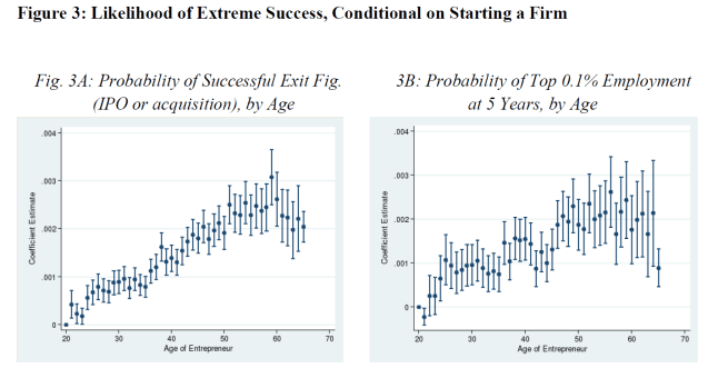 ¿Cómo es el emprendedor de éxito? Mitos y realidades – Bewater Funds